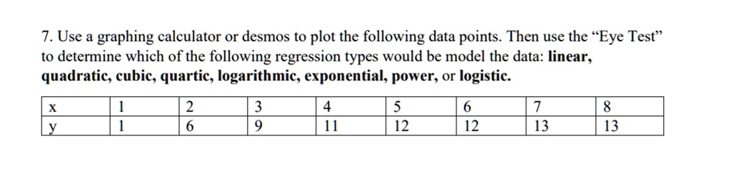 SOLVED: Use a graphing calculator or Desmos to plot the following data points. Then use the "Eye ...