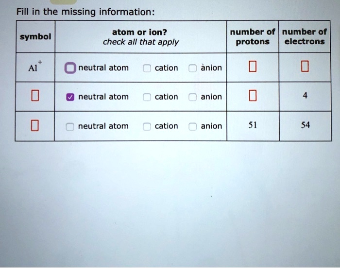SOLVED:Fill in the missing information: atom or ion? number Of number ...