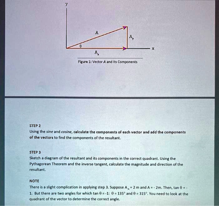 SOLVED: Fizure J: Vector and Its Components STEP 2: Using the sine and cosine, calculate the ...