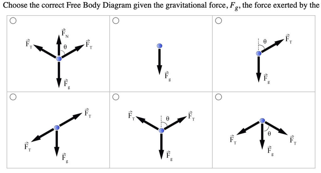 Choose the correct Free Body Diagram given the gravitational force, Fg ...