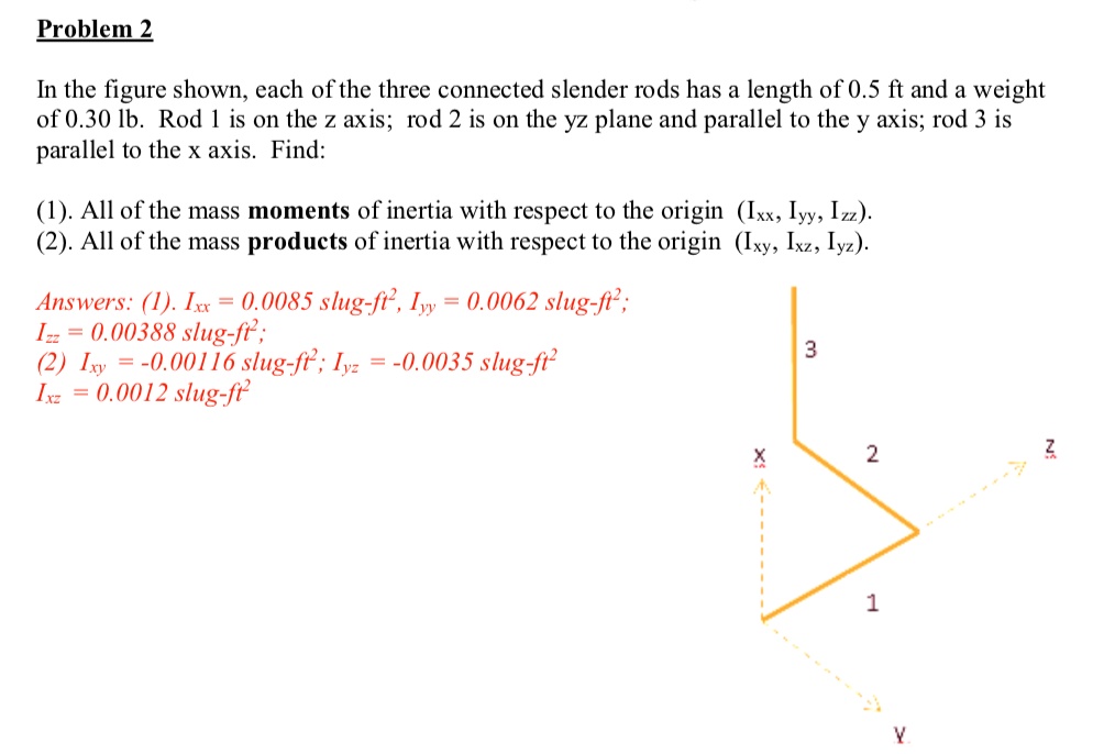 problem 2 in the figure shown each of the three connected slender rods ...