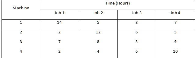 Time (Hours) Machine Job 1 Job 2 Job 3 Job 4 1 14 5 8 7 2 2 12 6 5 3 7 8 3 9 4 2 4 6 10