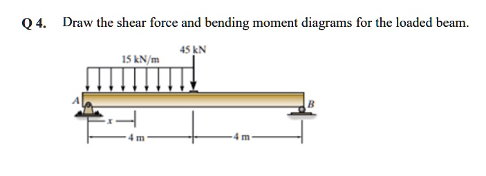 [GET ANSWER] Q4. Draw the shear force and bending moment diagrams for ...