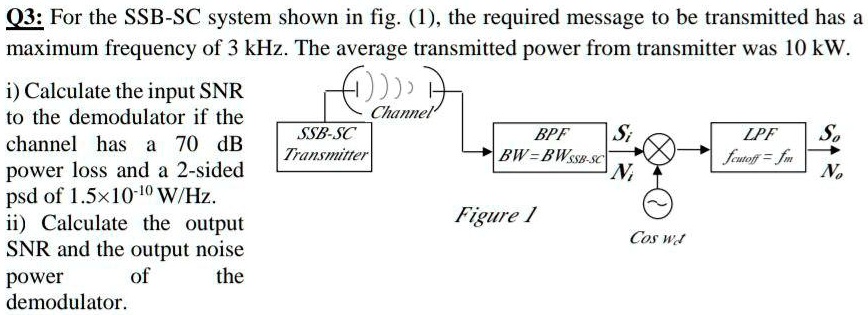 SOLVED: Q3: For the SSB-SC system shown in fig: (1), the required ...