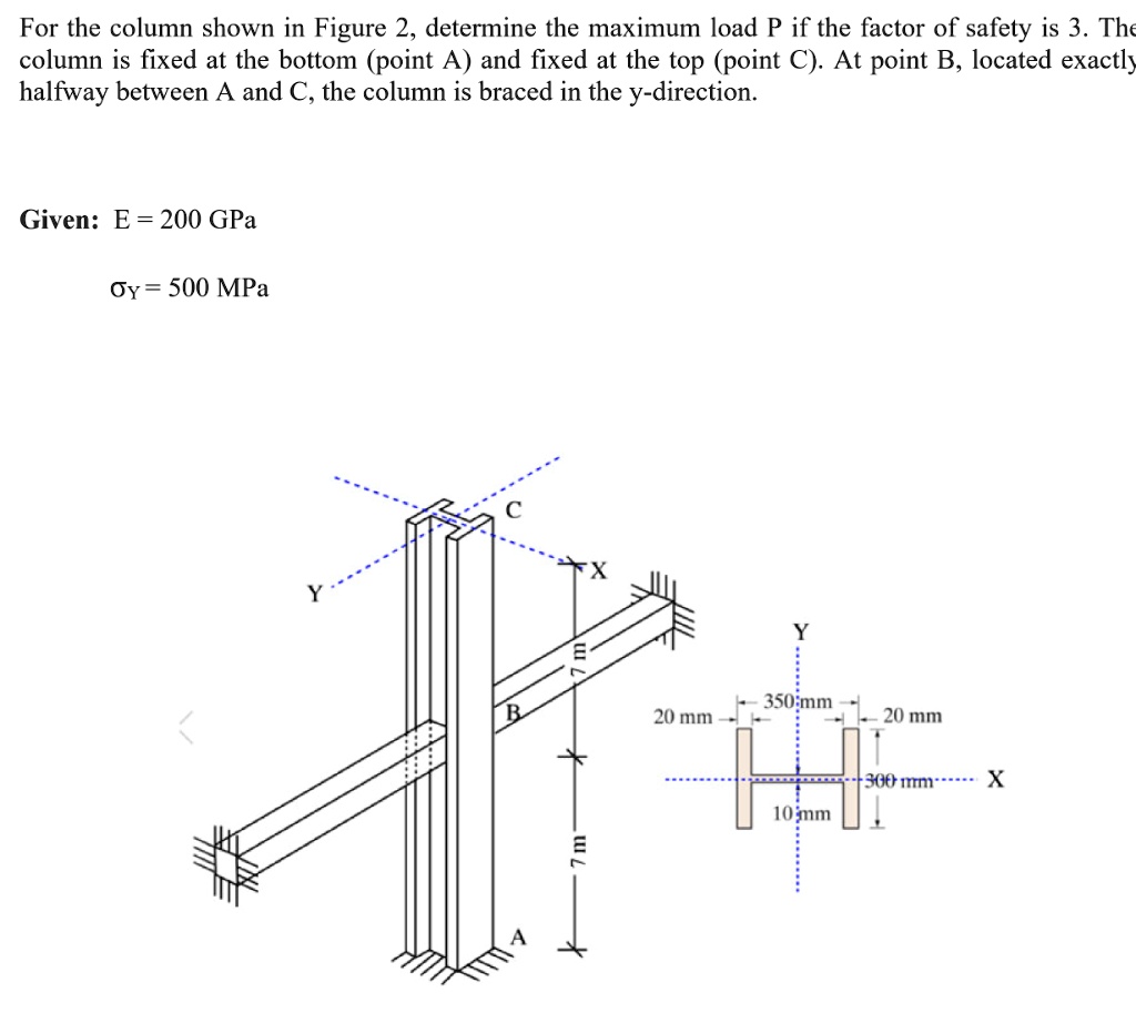 SOLVED: For the column shown in Figure 2, determine the maximum load P if the factor of safety ...