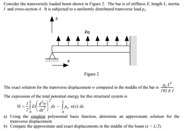 Consider the transversely loaded beam shown in Figure 2. The bar is of ...