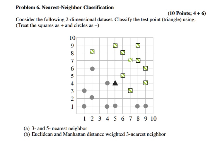 Problem 6. Nearest-Neighbor Classification (10 Points; 4 + 6) Consider the following 2 ...