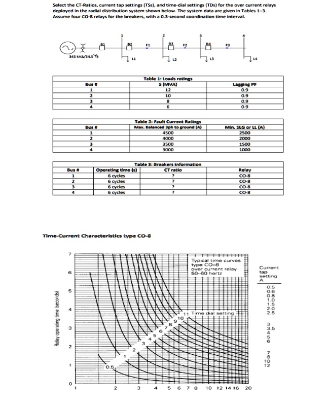 select the ct ratios current tap settings tss and time dial settings tds for the over current ...