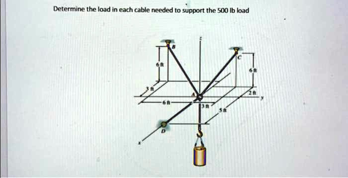 determine the load in each cable needed to support the 500 ib load 37222
