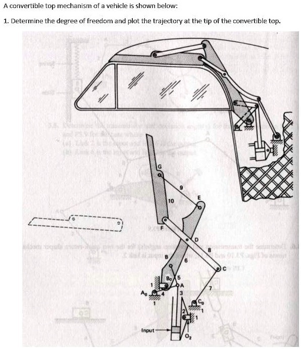 A convertible top mechanism of a vehicle is shown below: 1. Determine ...