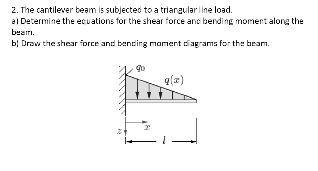 SOLVED: 2. The cantilever beam is subjected to a triangular line load ...
