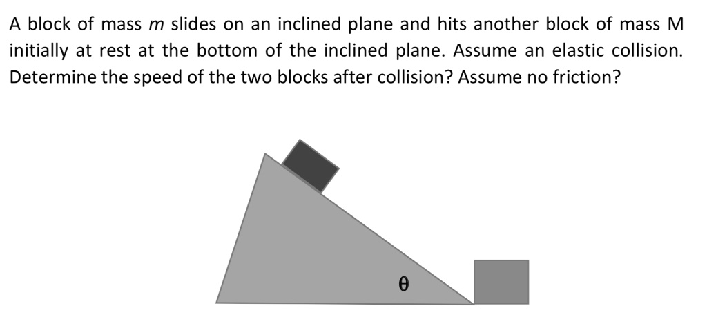 SOLVED: A block of mass m slides on an inclined plane and hits another block of mass M initially ...