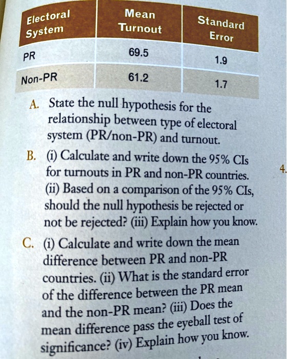 Electoral System Mean Turnout Standard Error PR 69.5...