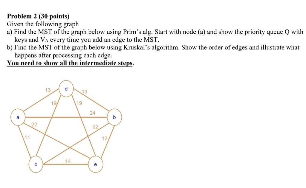 Problem 2 30 Points Given The Following Graph A Find The Mst Of The Graph Below Using Prims