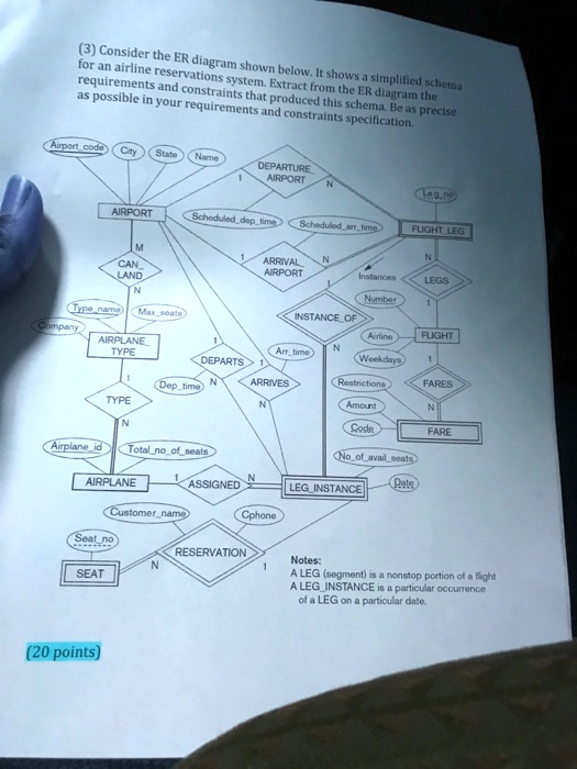 SOLVED: Consider the ER diagram shown below. It shows a simplified ...