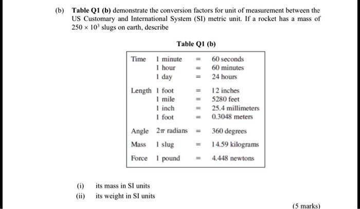 [GET ANSWER] (b) Table Q1 (b) demonstrate the conversion factors for ...