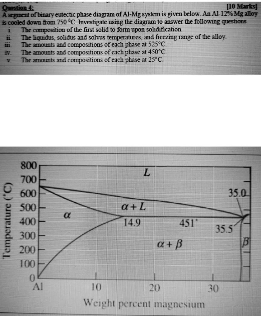 SOLVED: Q4 Qucstn [o Warts] Ascencat ofbinary eutectic phase diagram of ...