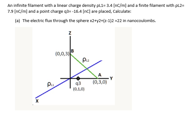 SOLVED: An infinite filament with linear charge density pÎ»I = 3.4 [nC ...