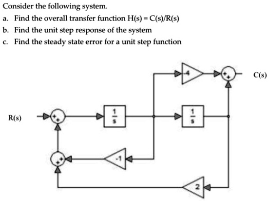 SOLVED: Consider the following system. a. Find the overall transfer function H(s) = C(s)/R(s). b ...