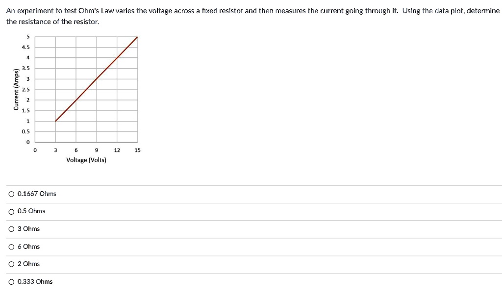SOLVED: An experiment to test Ohm's Law varies the voltage across a ...
