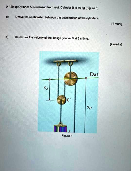 SOLVED: A 120 kg Cylinder A is released from rest. Cylinder B is 40 kg ...