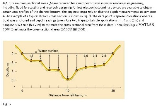 SOLVED: Q2. Stream cross-sectional areas (A) are required for a number ...