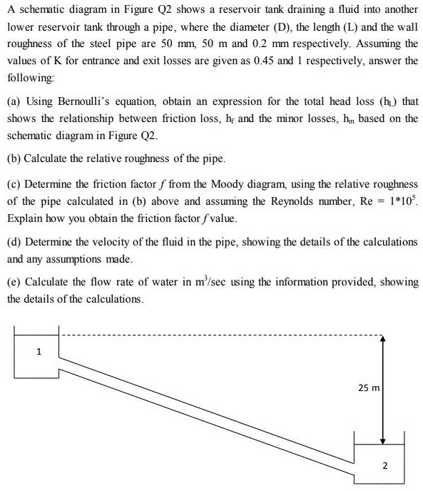 A schematic diagram in Figure Q2 shows a reservoir tank draining a ...