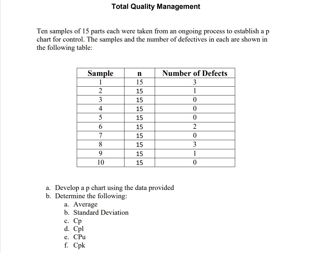 SOLVED: Total Quality Management Ten samples of 15 parts each were ...