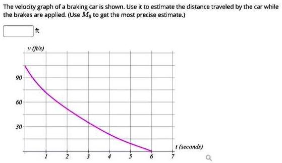 the velocity graph of a braking car is shown use it to estimate the ...