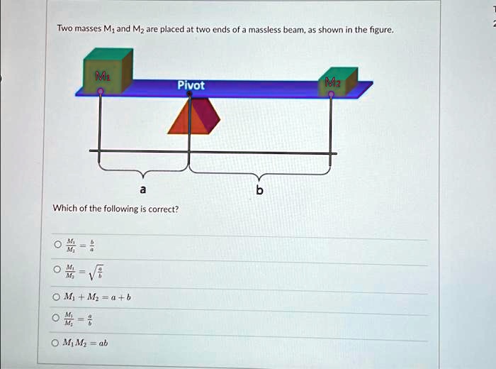 SOLVED: Texts: Two masses M₁ and M₂ are placed at two ends of a massless beam, as shown in the ...