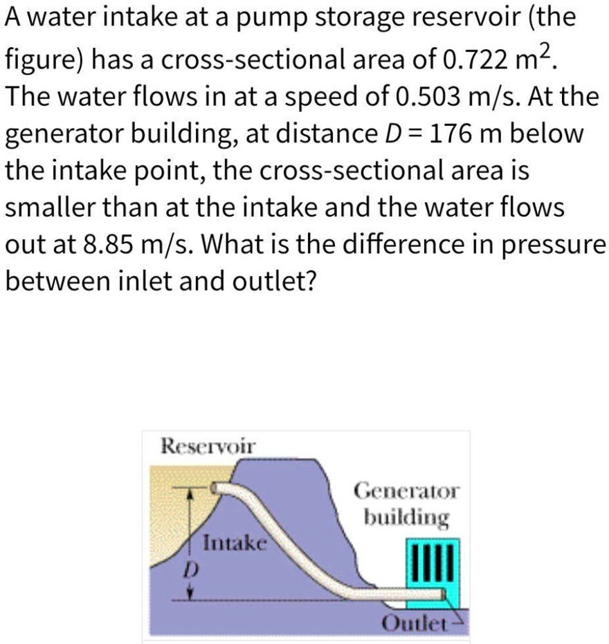 SOLVED: A water intake at a pump storage reservoir (see figure) has a ...