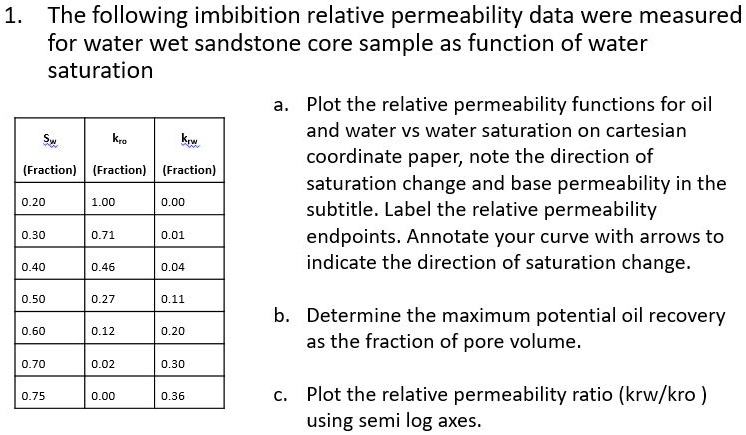 SOLVED: The following imbibition relative permeability data were ...