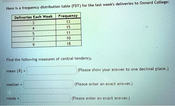 SOLVED: Last week's deliveries to Oxnard College: distribution table ...