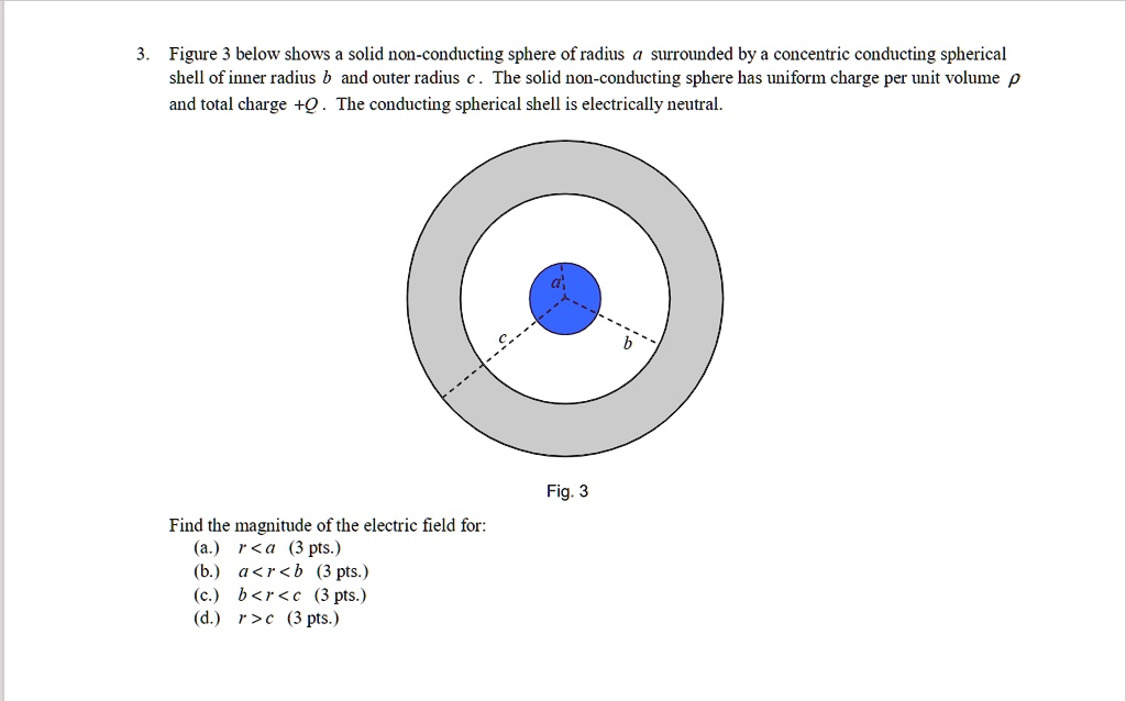 3. Figure 3 below shows a solid non-conducting sphere of radius a surrounded by a concentric ...
