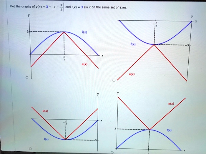 SOLVED: Plot the graphs of u(x) and I(x) on the same set of axes uxl u(x) ux)