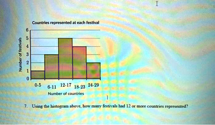 countries represented at each festival 1 0 5 6 4 12 7 1823 2429 numbcr ...