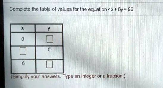 SOLVED: Complete the table of values for the equation 4x + 6y = 96. (Simplify your answers. Type ...