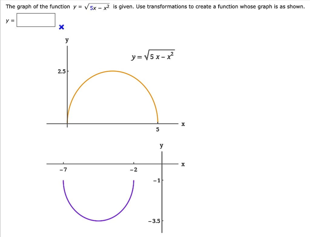 The Graph Of The Function Y √5x X2 Is Given Use Transformations To Create A Function
