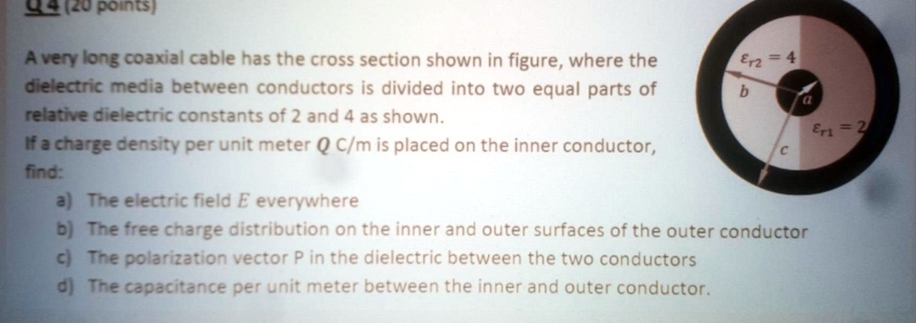 SOLVED: A very long coaxial cable has the cross section shown in the ...