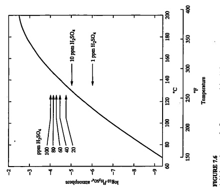 SOLVED: Using Figure 7.6 in the class notes, estimate the acid dew ...
