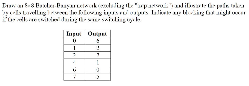 SOLVED: Draw an 8x8 Batcher-Banyan network (excluding the "trap network") and illustrate the ...