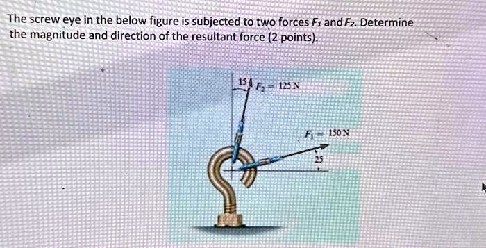 The screw eye in the below figure is subjected to two forces Fi and Fz ...