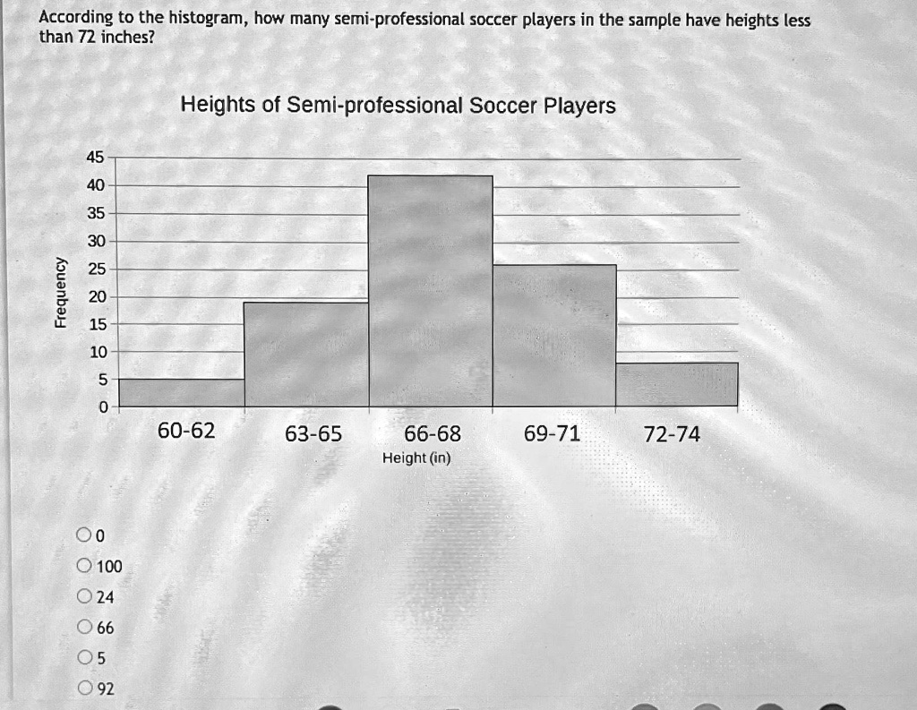 SOLVED: According to the histogram, how many semi-professional soccer ...