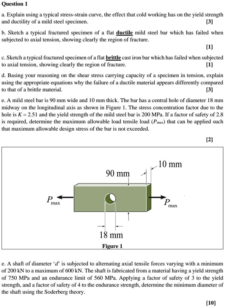SOLVED: Question 1 Explain using a typical stress-strain curve the ...