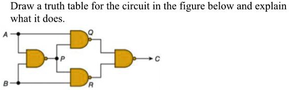 Draw a truth table for the circuit in the figure below and explain what ...