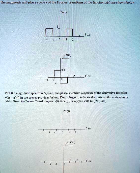 the magnitude and phase spectra of the fourier transform of the function x are shown below ix3 ...
