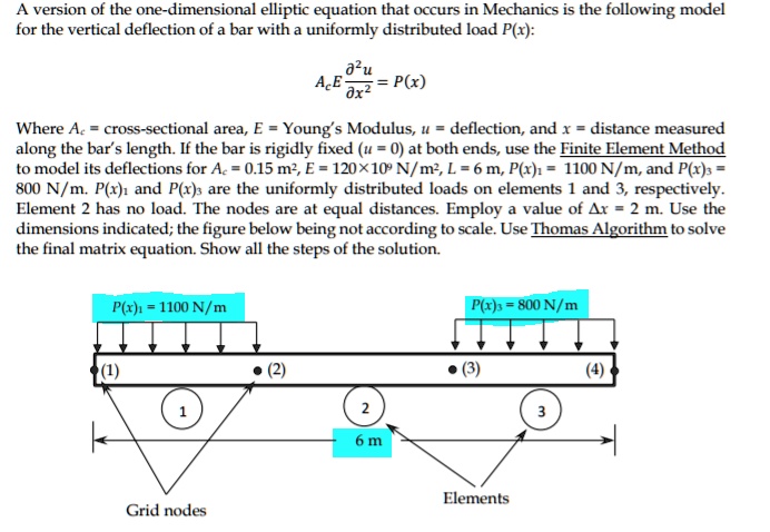 SOLVED: A version of the one-dimensional elliptic equation that occurs ...
