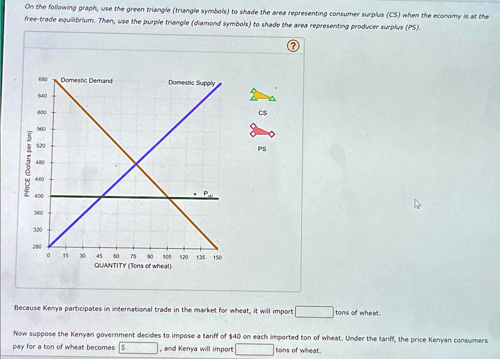 On the following graph, use the green triangle (triangle symbols) to ...