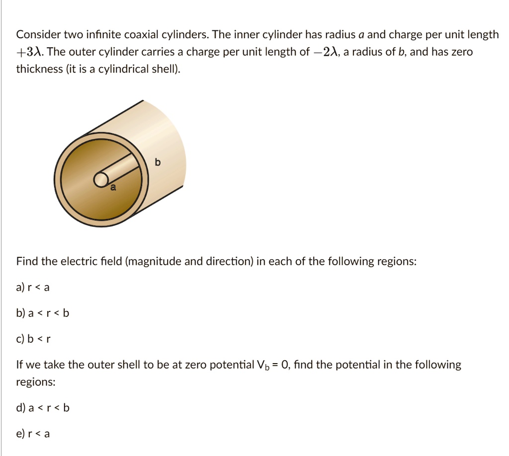SOLVED: Consider two infinite coaxial cylinders. The inner cylinder has radius a and charge per ...
