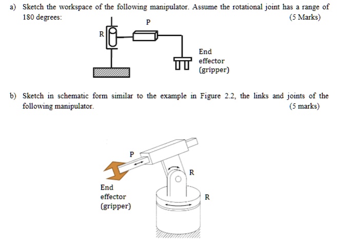 a) Sketch the workspace of the following manipulator. Assume the ...